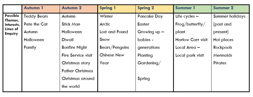 Coppice Valley Primary School - Red Kite Learning Trust - Oak - Early ...